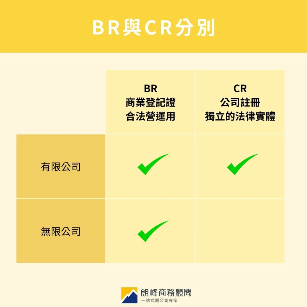 商業登記證全攻略：br申請條件、文件、步驟、續期及常見問題
