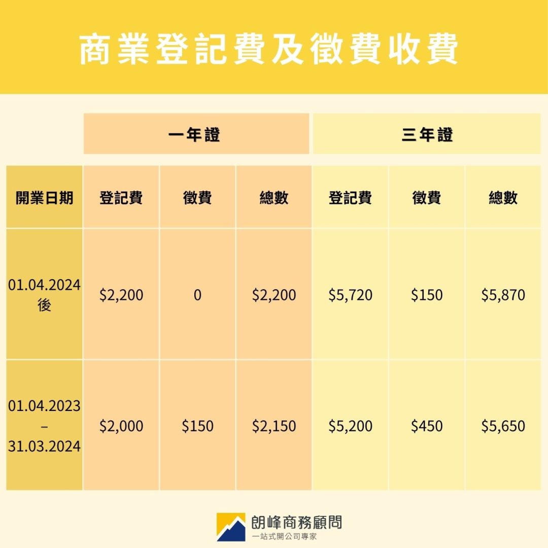 商業登記證全攻略：br申請條件、文件、步驟、續期及常見問題